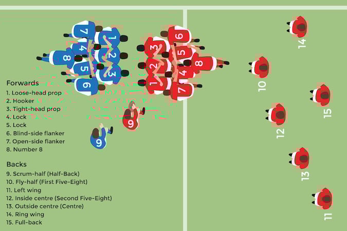 Rugby Positions Explaining The Roles Of Forwards On The Pitch Activesg