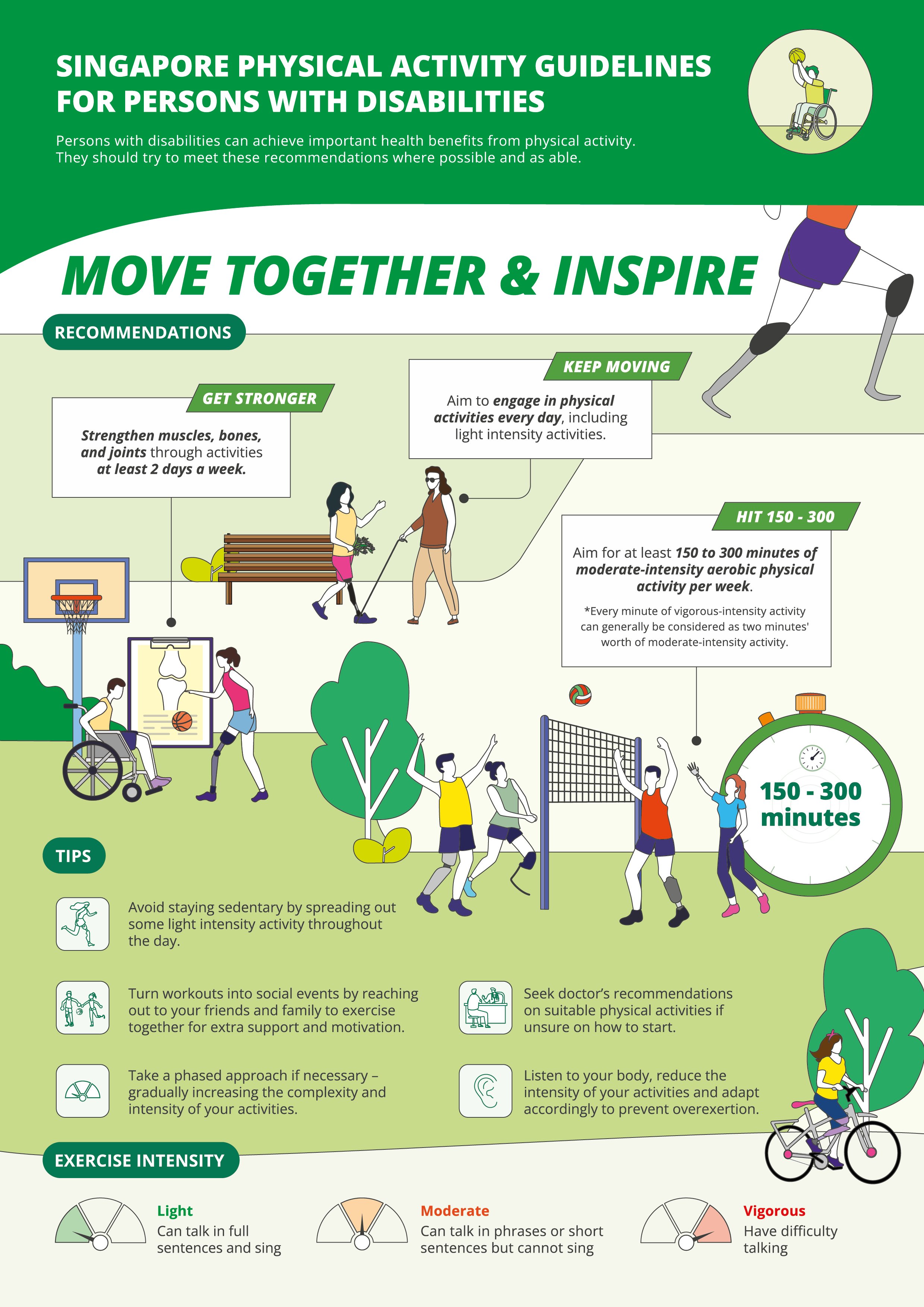 ActiveSG Circle - Singapore Physical Activity Guidelines